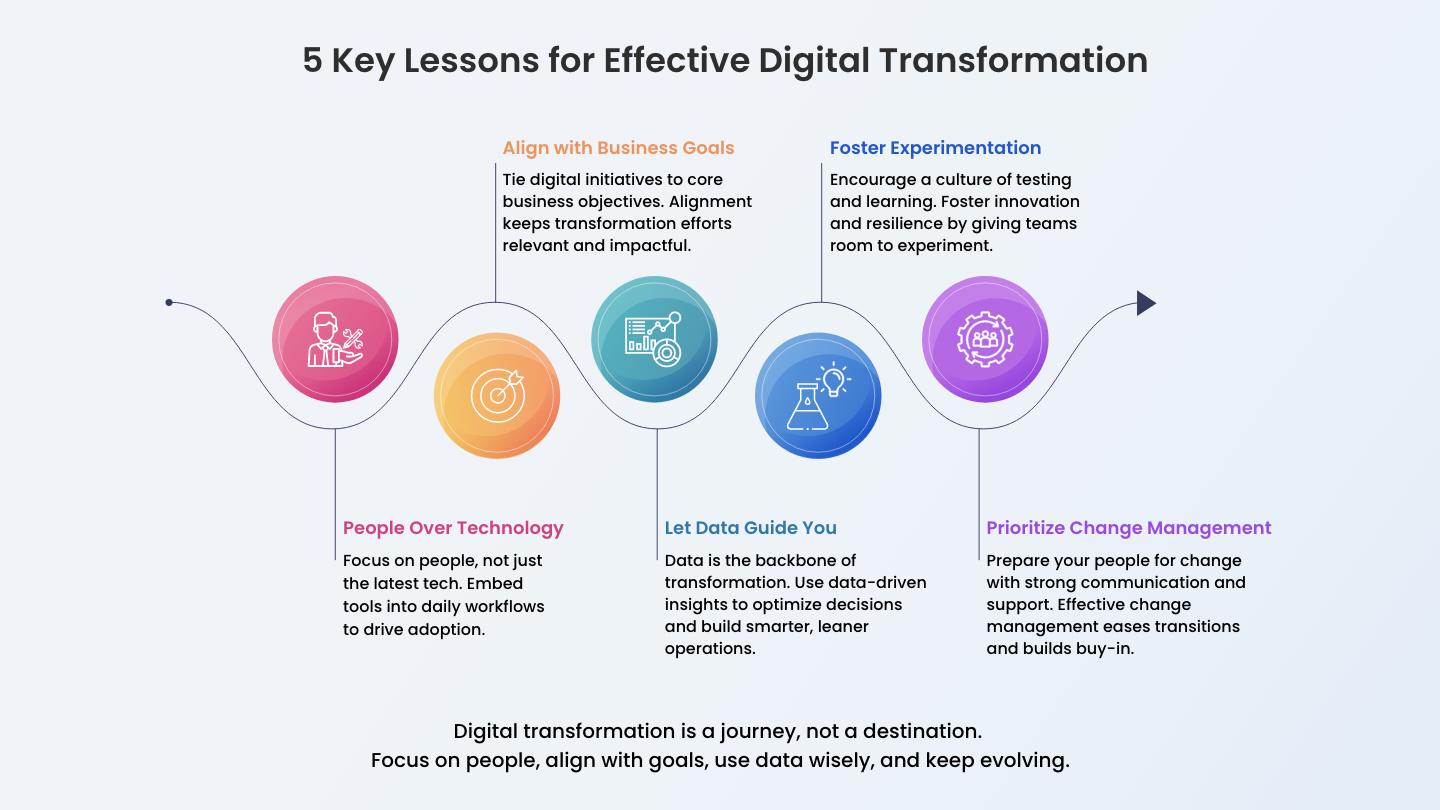 Embracing Digital Transformation: Lessons from the Field - LEAPS - Homepage